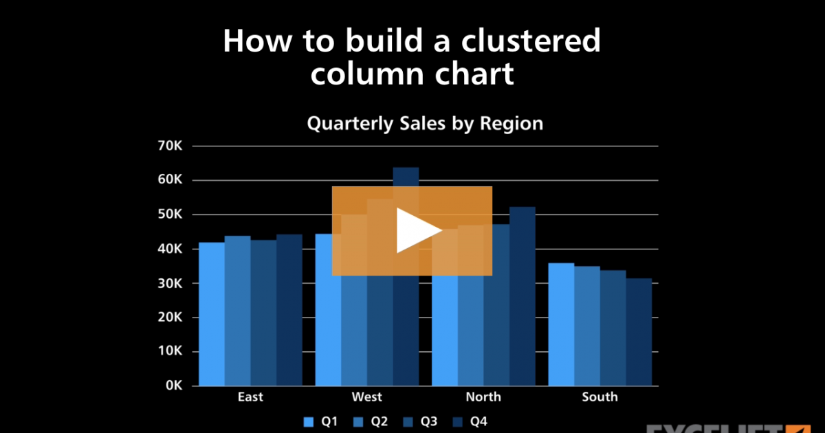 How To Build A Clustered Column Chart video Exceljet